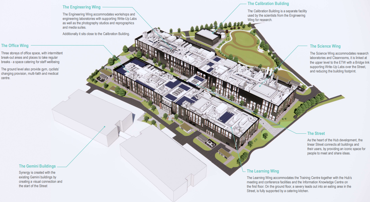 45,000 sq m development planned at AWE - UK Property Forums
